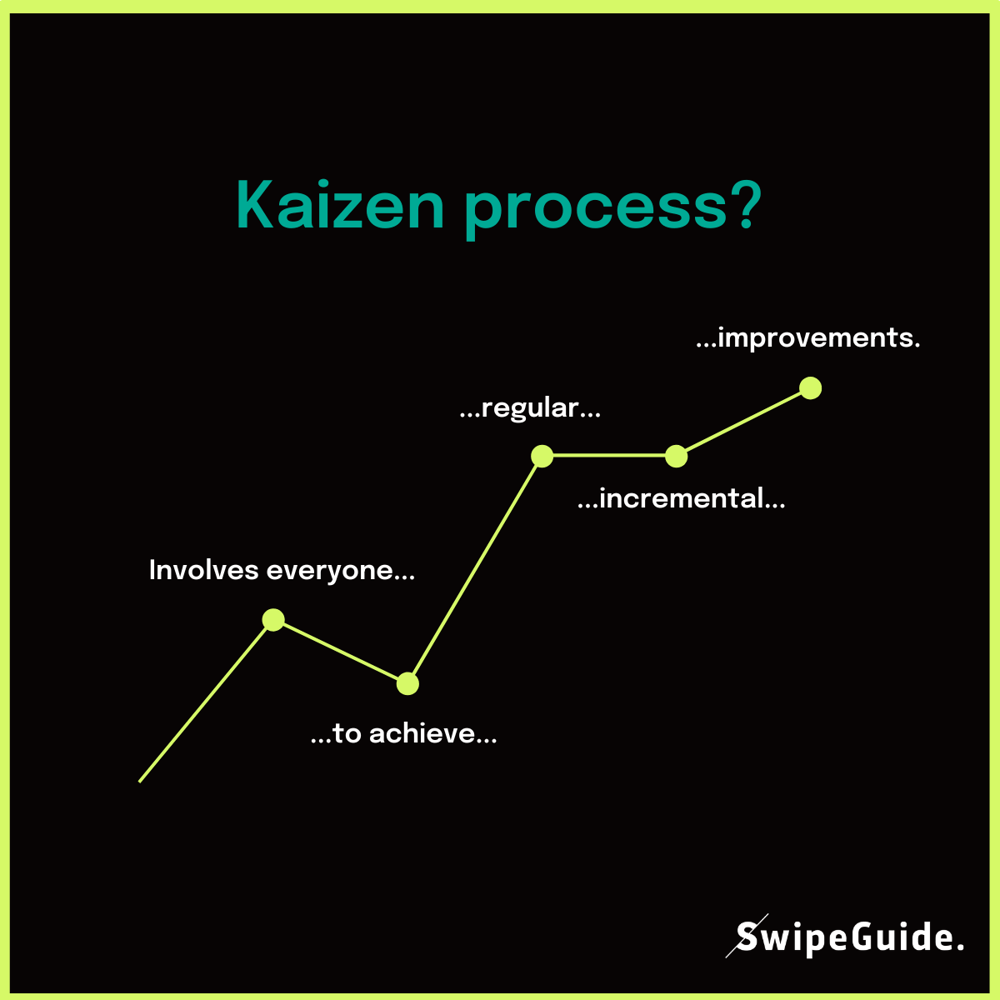 What are Lean Principles?